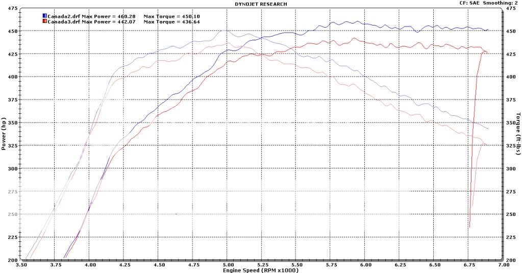 PT 6262 billet ??? | Supra Forums