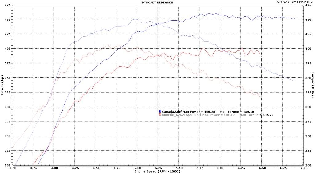 PT 6262 billet ??? | Supra Forums