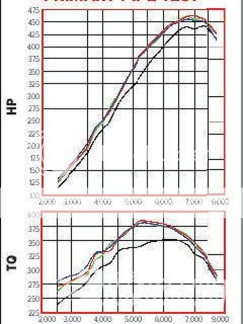 is BIGGER always better | Chevrolet Nova Forum