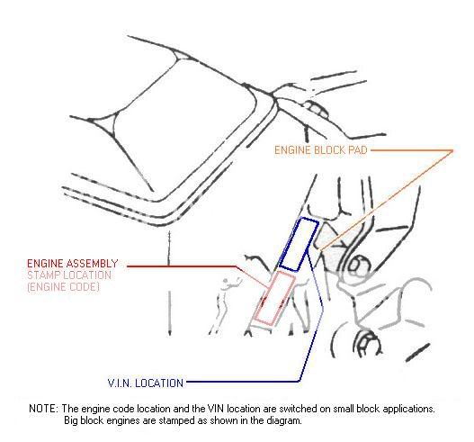 Decode SBC 350? | Chevrolet Nova Forum