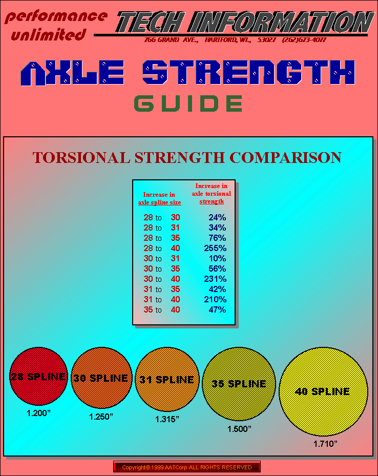 70 Chevelle rear end posi swap questions | Team Camaro Tech