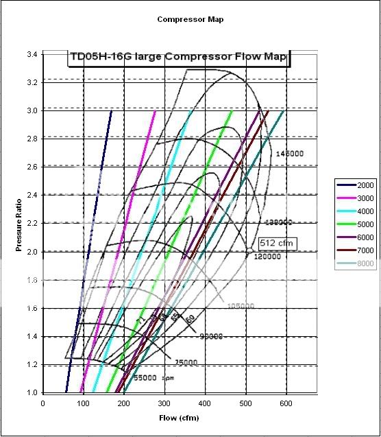 TD04 19T Upgrade Discussion - Page 14 - NASIOC