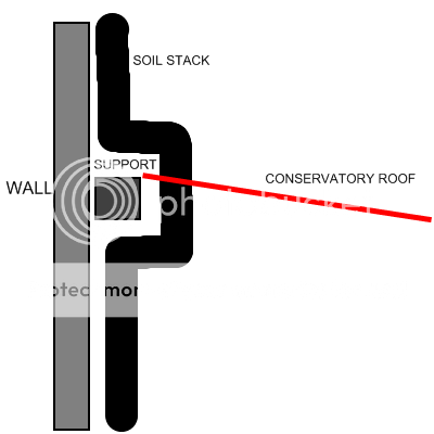 Soil stack question | Screwfix Community Forum