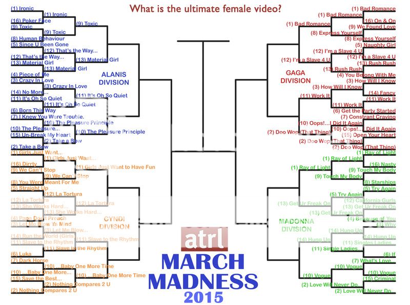 Discussion: ATRL March Madness 2015 | WINNER! - Page 26 - Classic ATRL