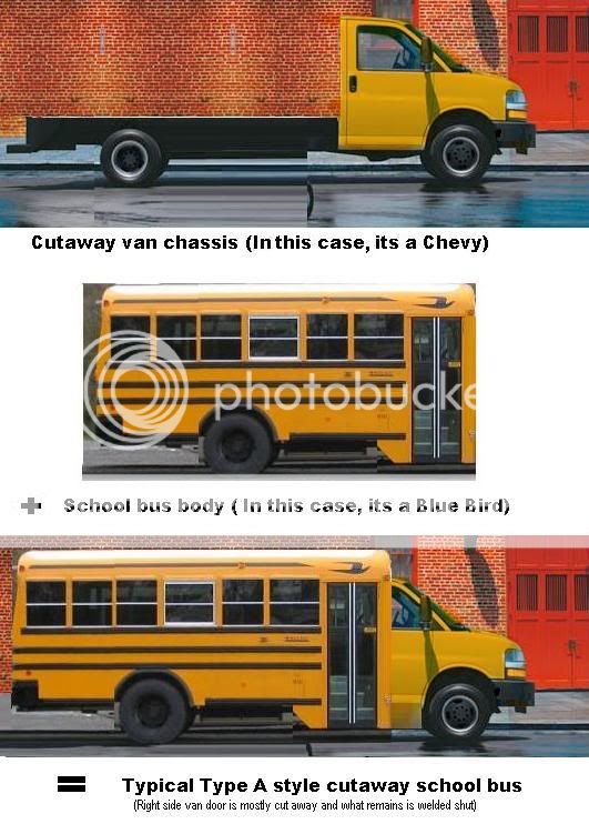 2008 E-series - School Bus Fleet Magazine Forums