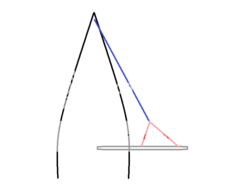 Boom preventer--Multiple attachments | SailNet Community